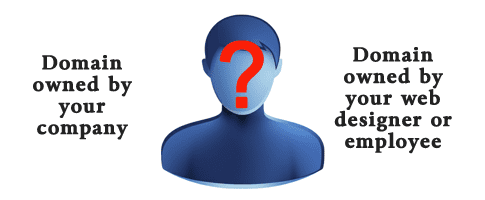 Who Owns Your Company Website- You or your Web Designer? - Forward ...