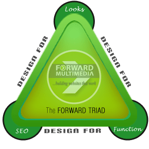 What To Expect When You’re Websiting: Part 3- GESTATION: THE FORWARD ...